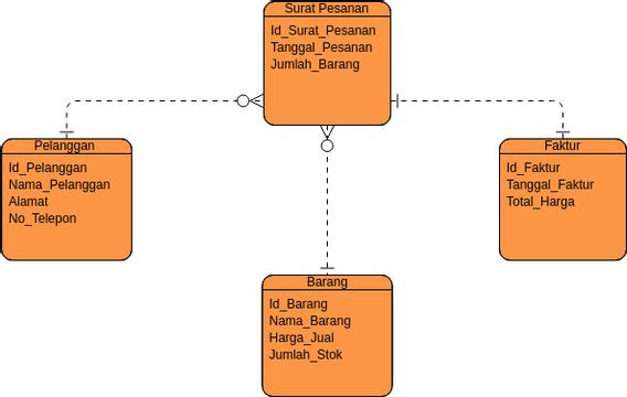 uts_cdm.vpd | Visual Paradigm User-Contributed Diagrams / Designs